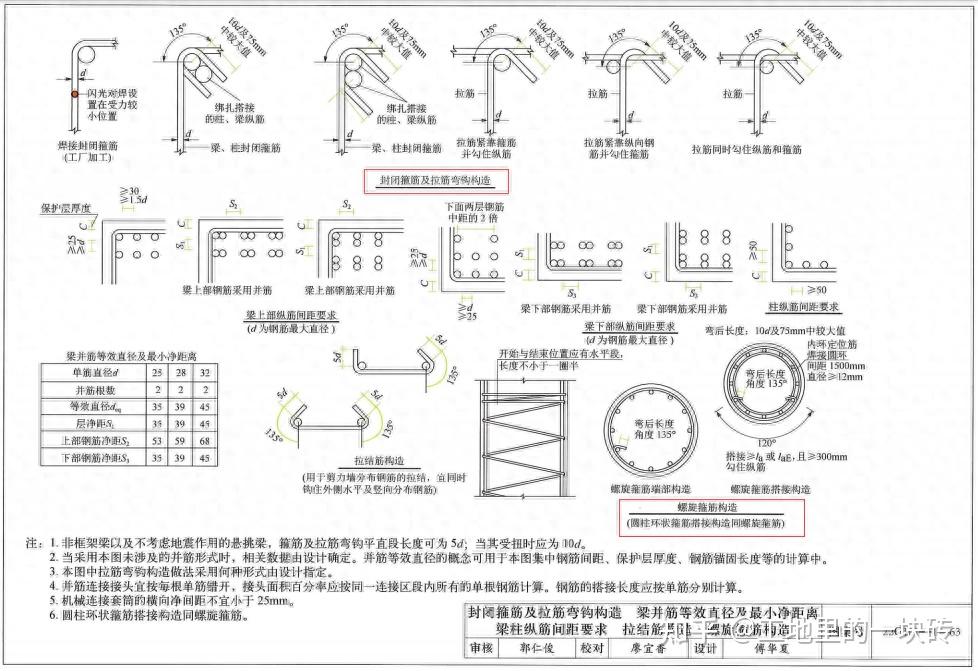 不要再看16G图集了！新版22G三维全彩图集，最新工艺解析太全了！ - 知乎