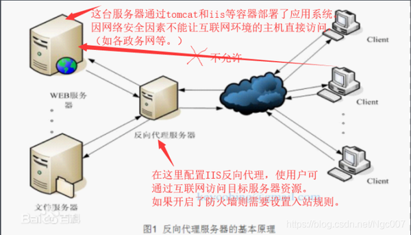 Windows Server Iisarr反向代理(配置反向代理服务器) 知乎