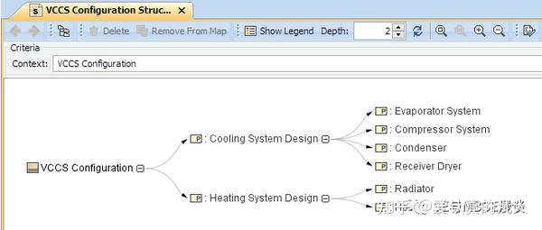 MagicGrid方法学习体会（16）：S3. 系统结构：最终步骤详解 - 知乎