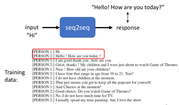 Transformer系列笔记2：原始Transformer架构与Seq2Seq问题 - 知乎