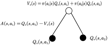 强化学习（十三 ）--AC、A2C、A3C算法 - 知乎