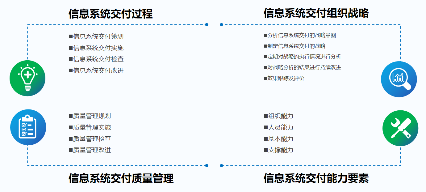 DCSC信息系统交付能力成熟度模型 - 知乎