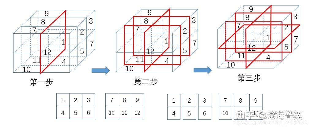 tf.transpose() 函数与 Tensor 转置操作（参数perm）的解释与思考 - 知乎