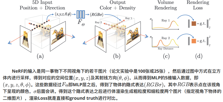 PS-NeRF: Neural Inverse Rendering for Multi-view Photometric Stereo - 知乎