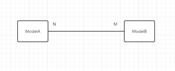C# 数据操作系列 - 7. EF Core 导航属性配置 - 知乎