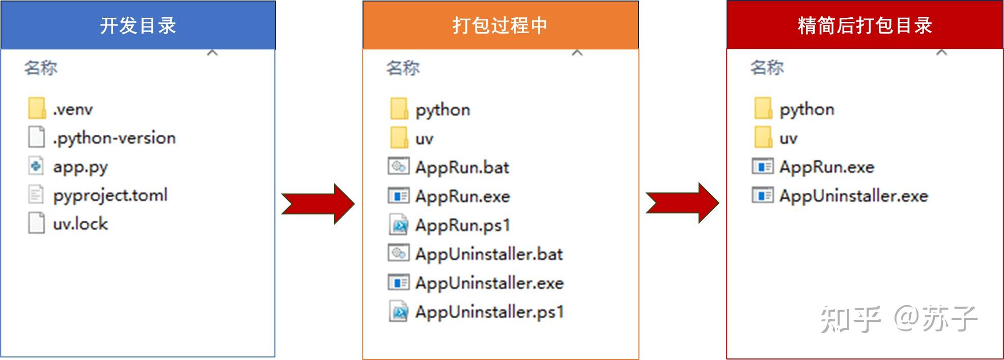 Python打包（exe）终极方案（基于uv） - 知乎