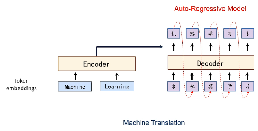 From Attention to BERT - 知乎