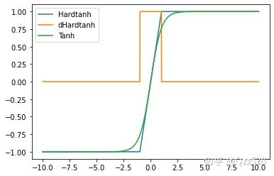 pytorch 激活函数 Activation 介绍及代码 - 知乎