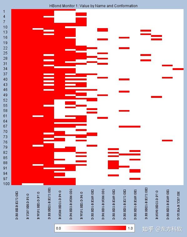Discovery Studio官方教程（Help-Tutorials） 分子动力学模拟 - 知乎