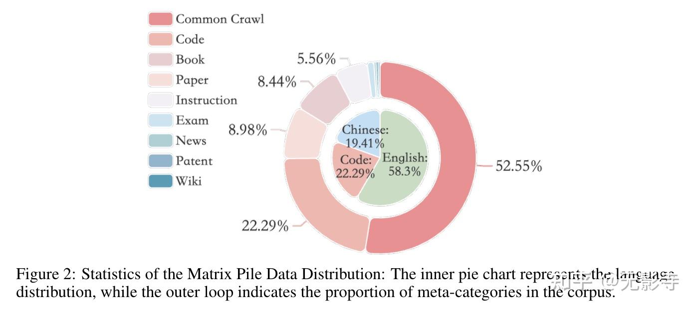 【LLM】MAP-Neo：双语大型语言模型系列 - 知乎