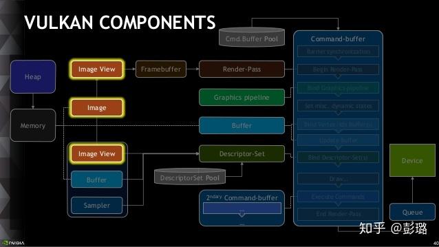 编译Vulkan Multiview Rendering示例工程 - 知乎
