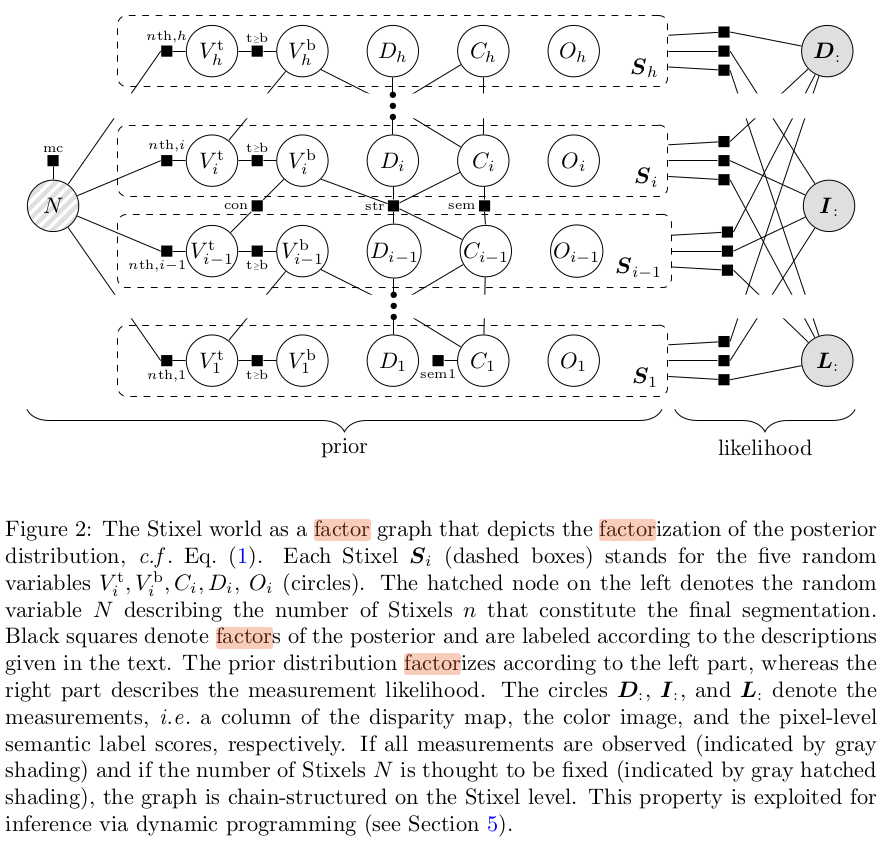 障碍物检测论文之Stixel World - 知乎