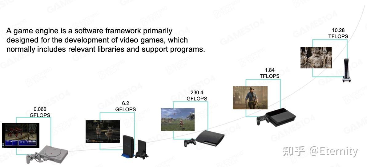 GAMES104-01 现代游戏引擎导论 - 知乎