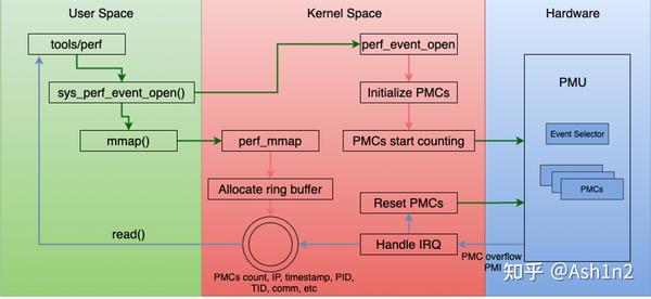 核心调用-perf_event_open - 知乎