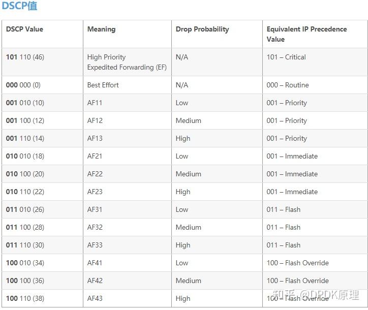 OVS常用命令 - 知乎