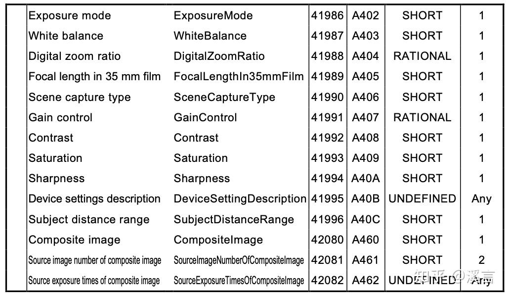 Exif 解析 - 知乎