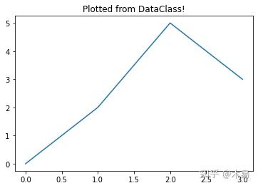 Matplotlib的两种调用方式 - 知乎