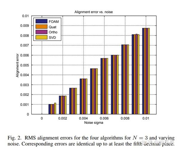 Absolute Orientation问题的四元数解法详解 - 知乎