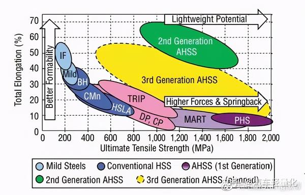 轻量化对纯电动车到底重不重要？ - 知乎