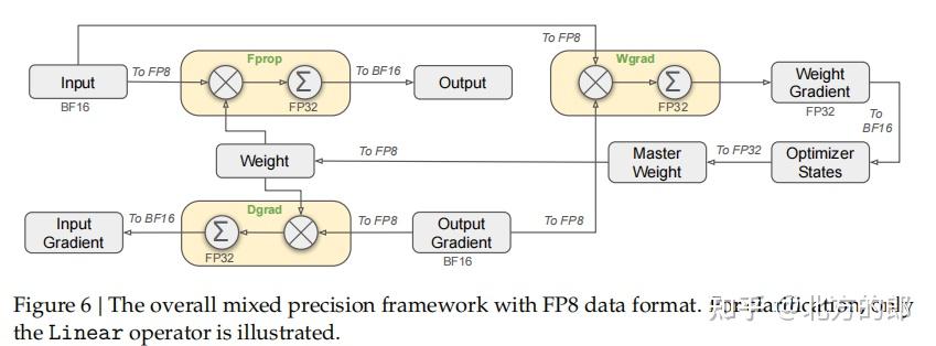 DeepSeek开源周Day3 发布！DeepGEMM，300行核心代码，加速V3、R1训练推理效率 - 知乎