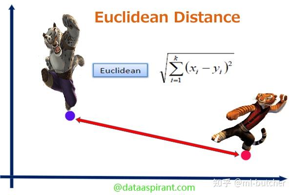 多图介绍，从Earth Mover Distance(EMD, 推土机距离) 到 Word Mover Distance(WMD ...