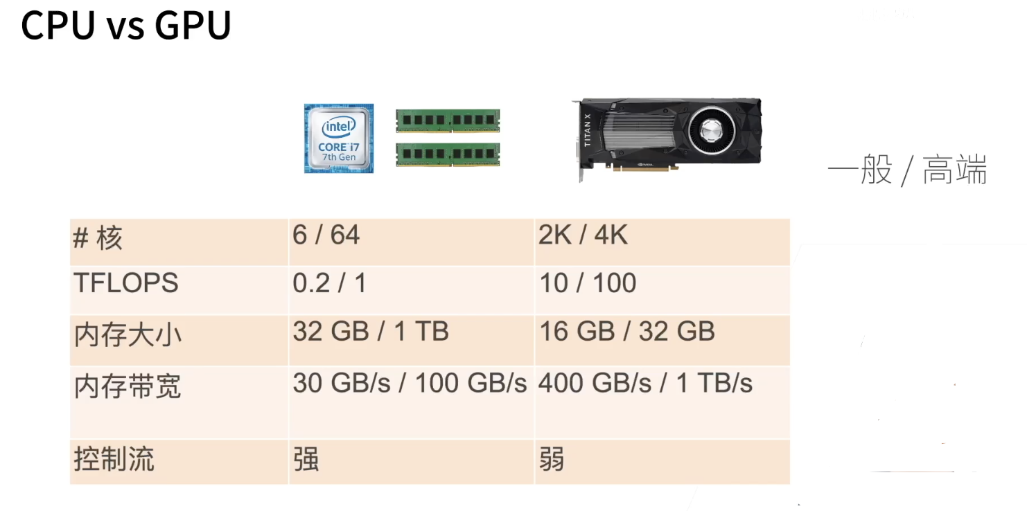 【31 深度学习硬件：CPU 和 GPU】动手学深度学习v2｜学习笔记 - 知乎
