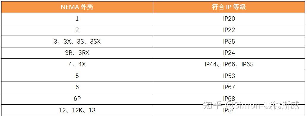 IP防护等级介绍 - 知乎