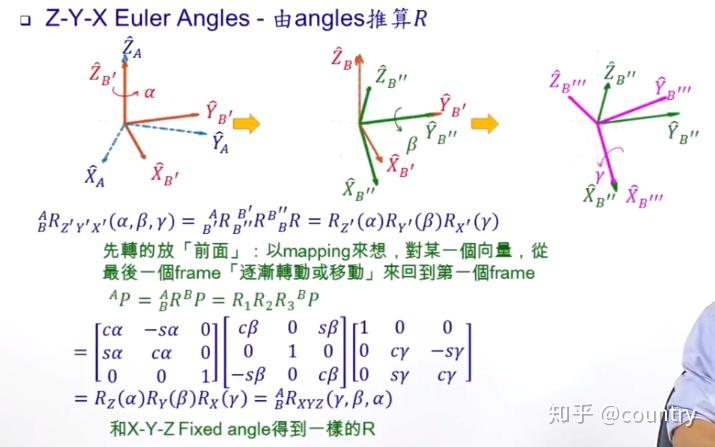机器人学-台大林沛群-第二章 - 知乎