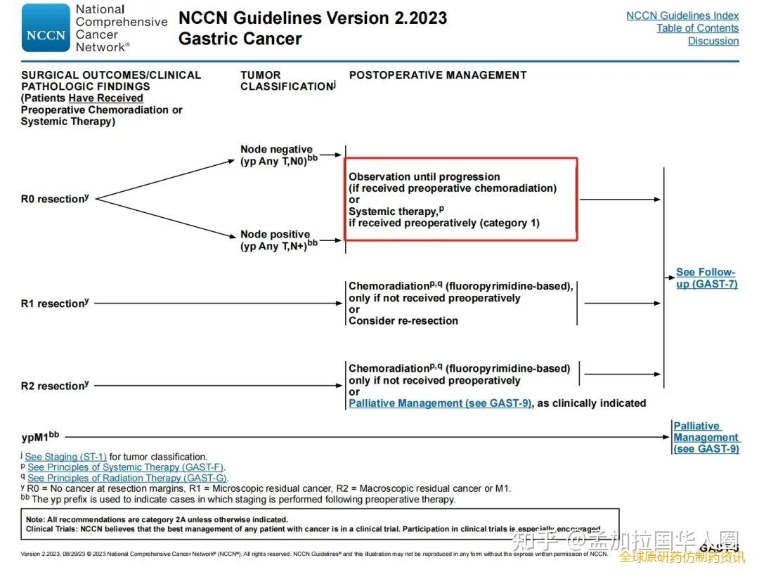 2023.V2版NCCN胃癌指南发布！MSI-H/dMMR患者迎来治疗新选择 - 知乎
