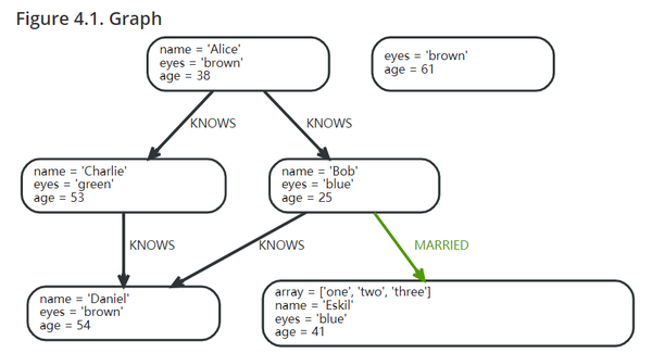 Nosql-neo4j-Cypher 函数 - 知乎