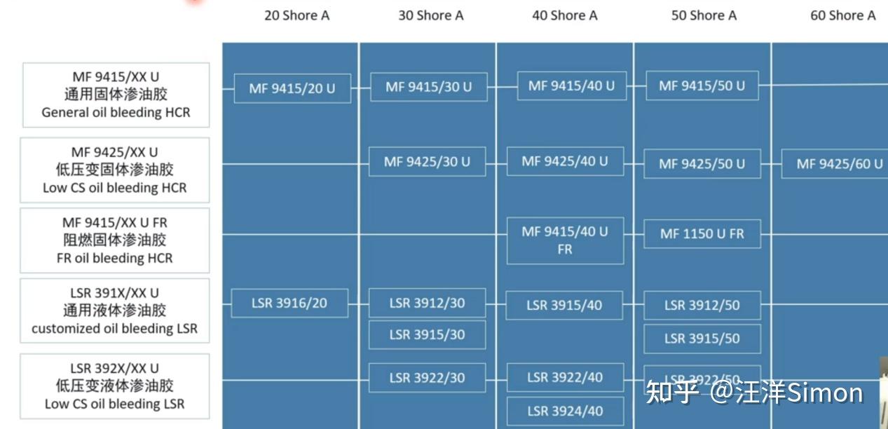 硅橡胶在新能源汽车行业中的应用 - 知乎