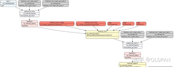 FX2TRT-Pytorch转TensorRT新方式-实践torch.fx第三篇 - 知乎