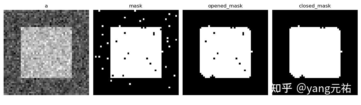 用 Python 做科学计算(工具篇)—— scipy 使用指南 - 知乎