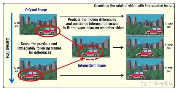 一文看懂最近流行的MEMC技术 - 知乎