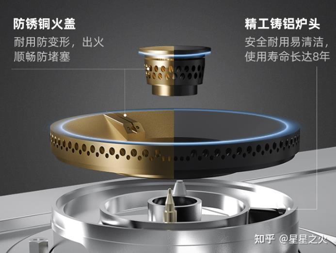 2023年燃气灶选购推荐，燃气灶怎么选？ - 知乎