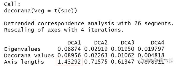 R统计绘图-RDA分析、Mantel检验及绘图 - 知乎