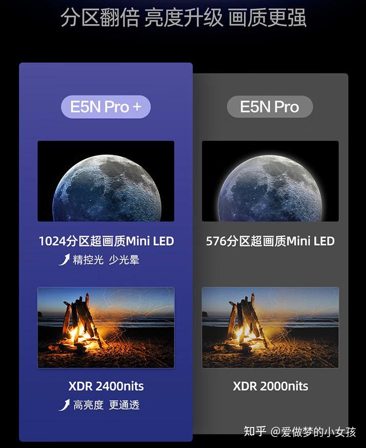 2024年双十一海信电视全系列选购攻略，海信E3，E5，E7，E8分别有哪些优势？看完你就清楚怎么选！ - 知乎