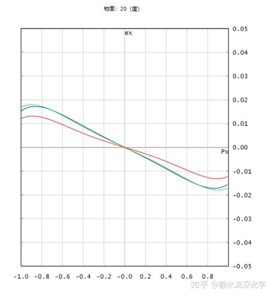 Ray Fan光线扇形图一种另类的说明 - 知乎