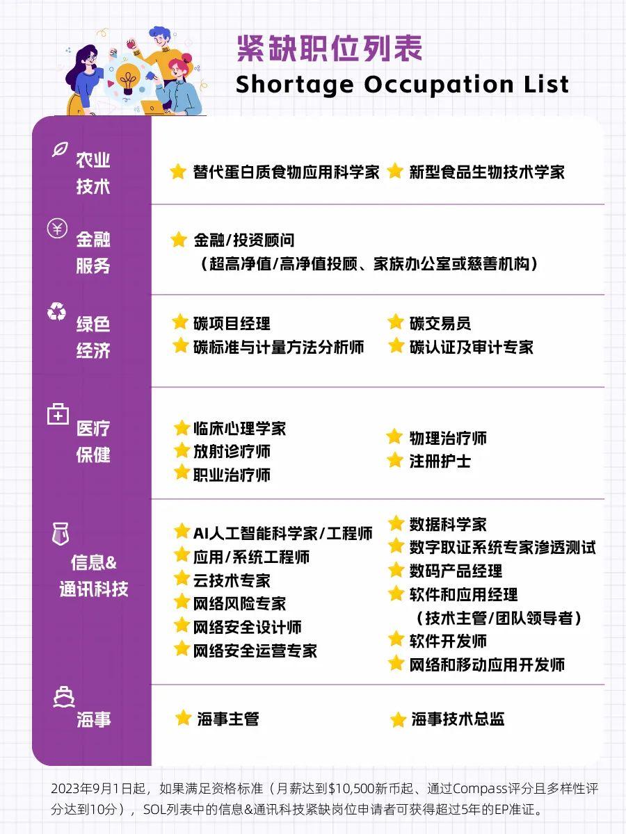 新加坡EP新政 — COMPASS打分制详解 - 知乎