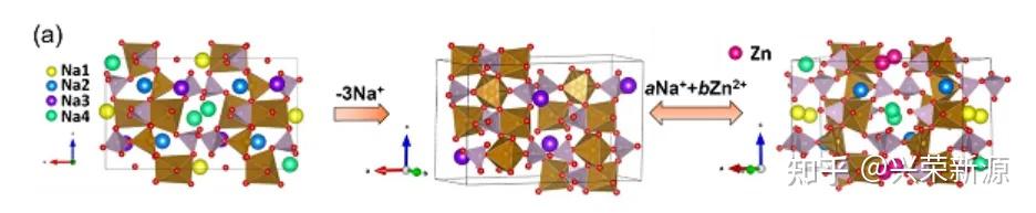 什么是钠电聚阴离子型正极材料-复合磷酸铁钠（NFPP）? - 知乎
