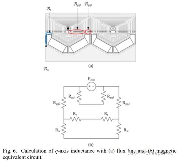 电机学4——【等效磁路法】原理知识及模型分析 - 知乎