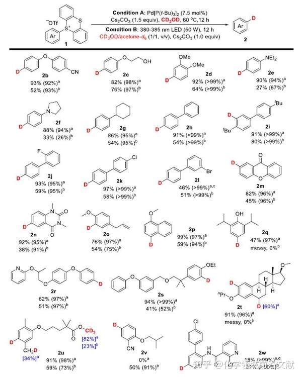 武汉理工大学张成潘教授课题组Org. Lett.：芳基噻蒽鋶盐在CD3OD中的氘化反应研究 - 知乎