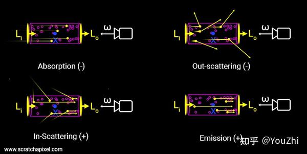 基础知识-体渲染 (Volume Rendering) - 知乎