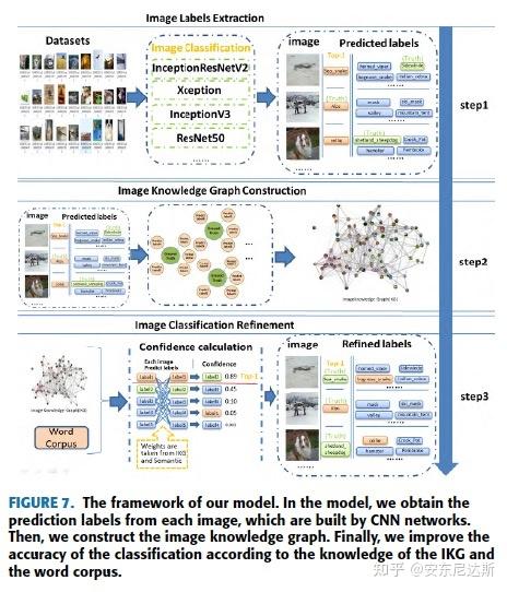 Knowledge Graph调研 - 知乎