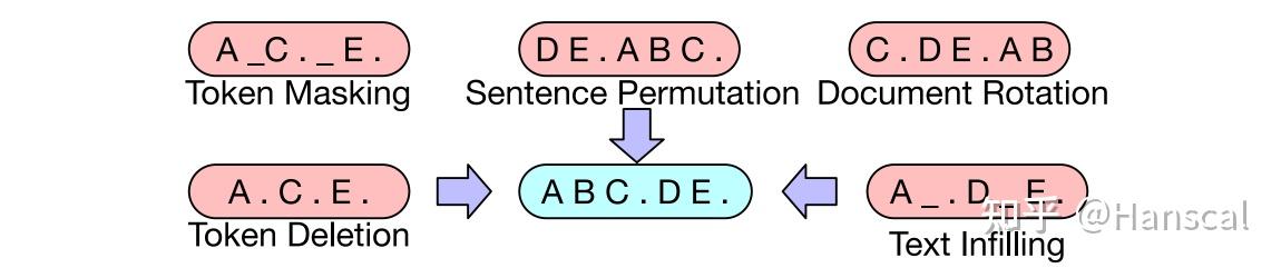 BART模型介绍 - 知乎