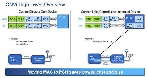 CNVi 技术会是雷电 3 ( Thunderbolt 3 ) 接口的小小救星吗？ - 知乎