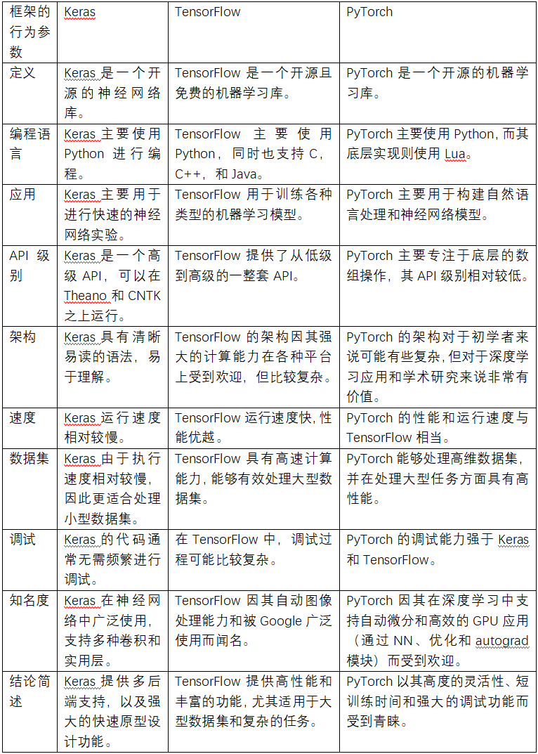 实战必看 15000字硬货：深入浅出解读「 主流开发框架」技术 知乎 