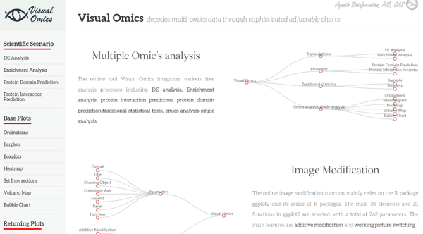Visual Omics | 一个组学数据分析和可视化平台 - 知乎