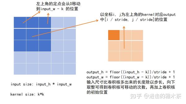 PyTorch nn.Conv2d - 知乎