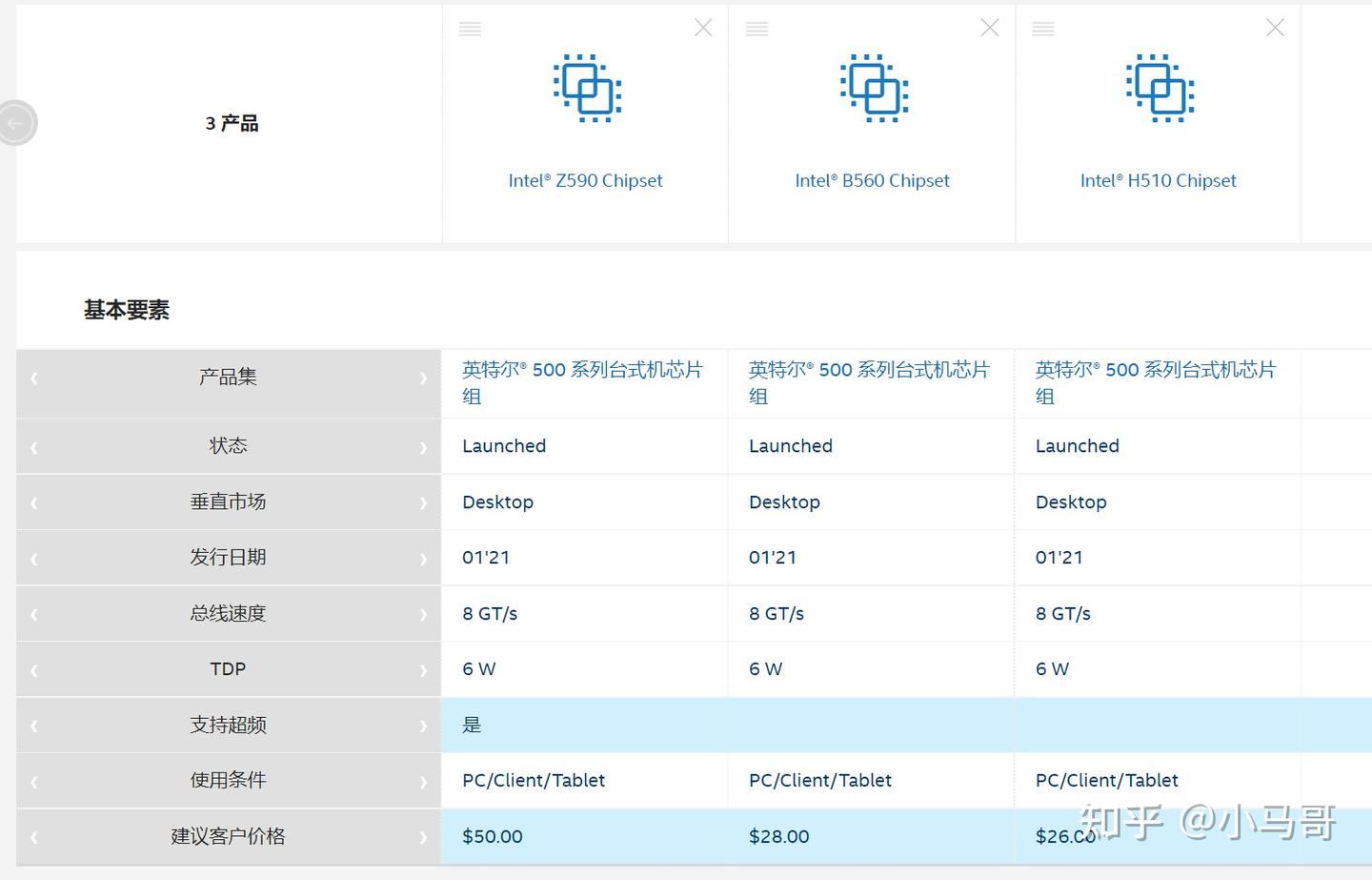 英特尔500系列台式机芯片组H510,B560,Z590的区别，以及CPU搭配建议。附推荐的装机配置清单。 - 知乎